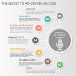 9 Voice Acting Books To Help You Succeed - That Have Nothing To Do With ...