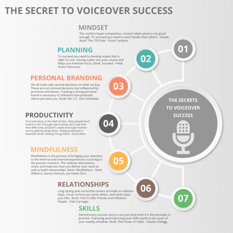 9 Voice Acting Books To Help You Succeed - That Have Nothing To Do With ...