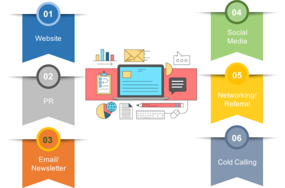 Voice Over Marketing - How To Win Business